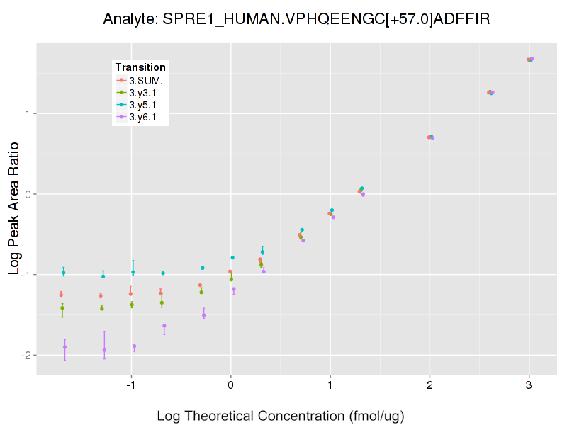 SPRED1, CPTAC-1563 - CPTAC Assay Portal | Office of Cancer Clinical ...